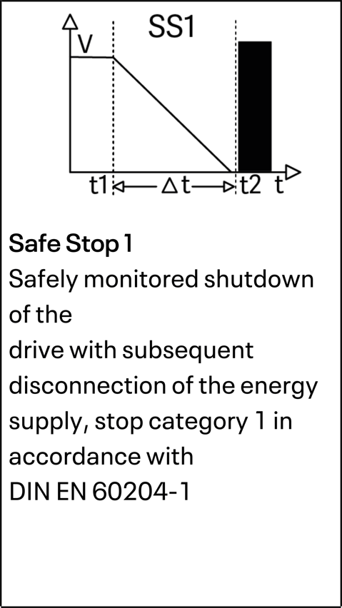 Compact Safety Control SAFEONE DS
