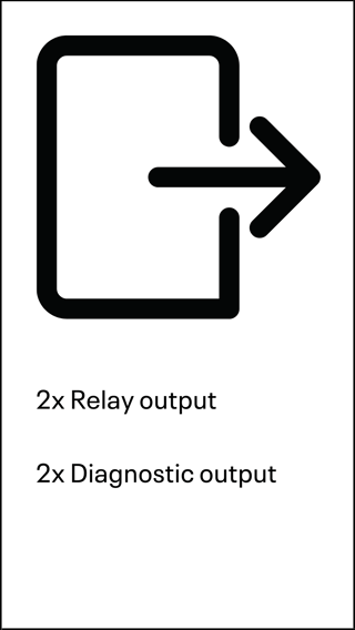 Rotational Direction Monitor SAFEONE DN3PR1 | DINA Elektronik