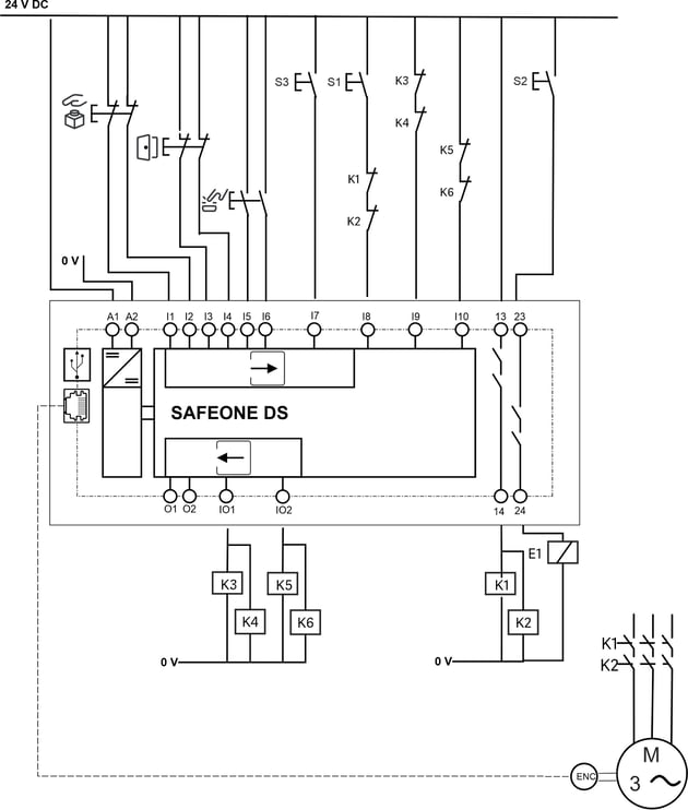 Compact Safety Control SAFEONE DS of DINA Elektronik
