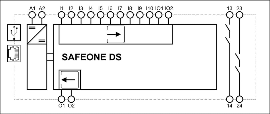Compact Safety Control SAFEONE DS of DINA Elektronik